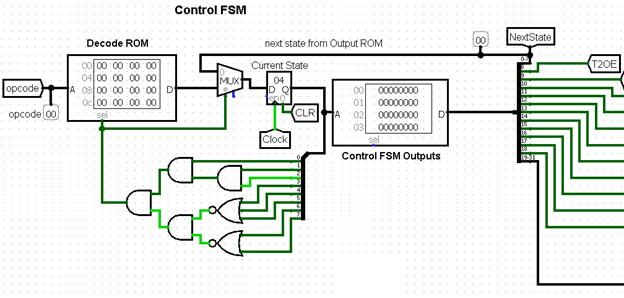 what is the decode state address? how do I complete | Chegg.com