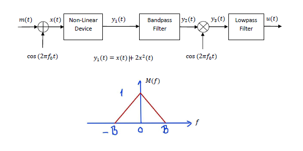 The message signal 𝑚(𝑡), whose spectrum is shown | Chegg.com