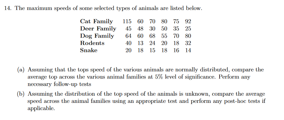 Solved 4. The maximum speeds of some selected types of | Chegg.com