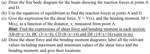 Solved A simply supported beam ABCDE is subjected to a | Chegg.com