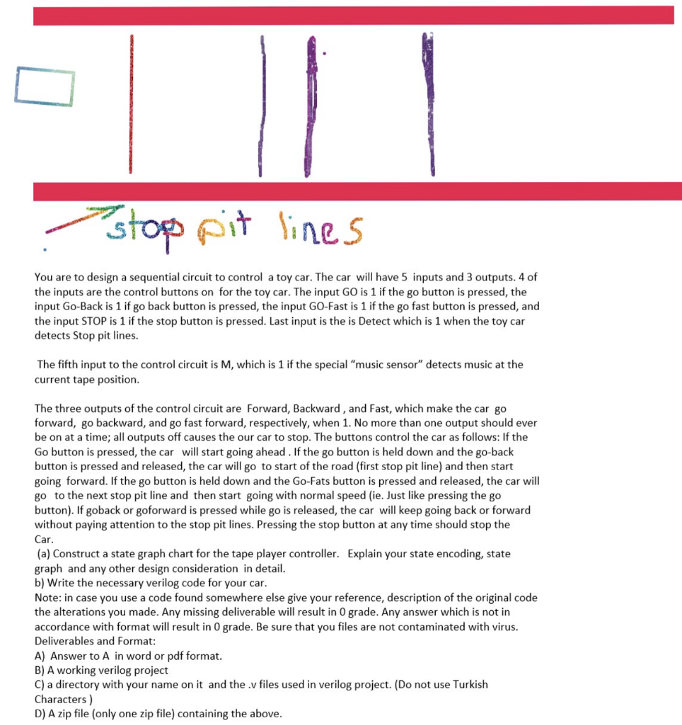 stop pit pit lines You are to design a sequential | Chegg.com