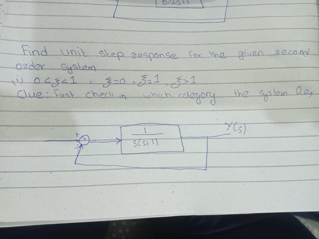 Solved Find unit step response for the given secondorder | Chegg.com