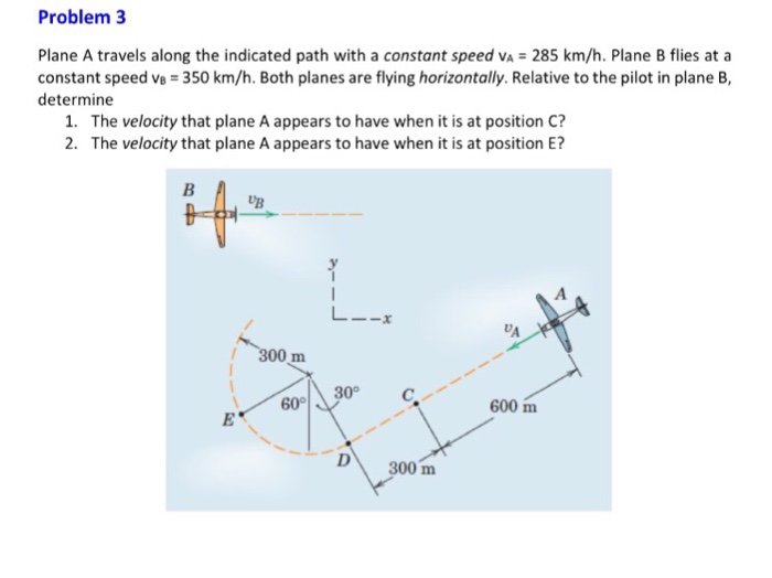 Solved Problem 3 Plane A travels along the indicated path | Chegg.com