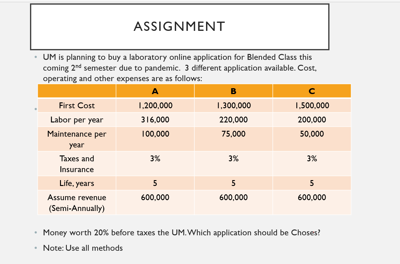 Solved ASSIGNMENT UM is planning to buy a laboratory online | Chegg.com