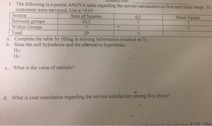 Solved The following is a partial ANOVA table regarding the | Chegg.com