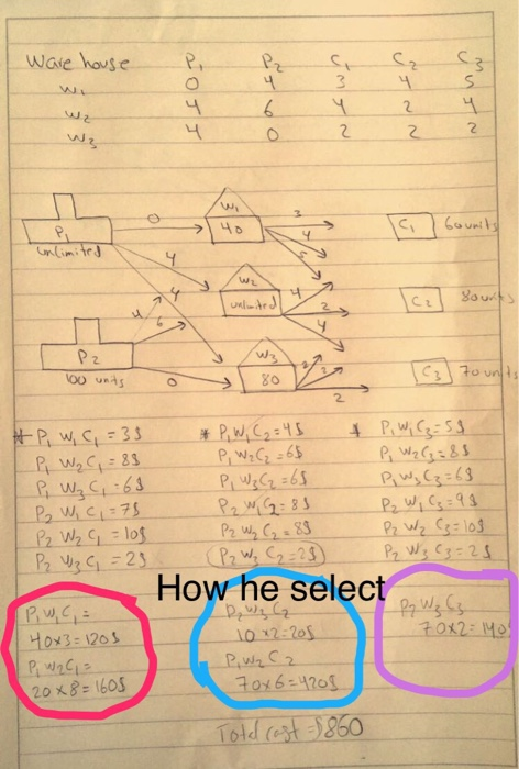 Solved Mathematical Optimization Techniques Are Used To 5382