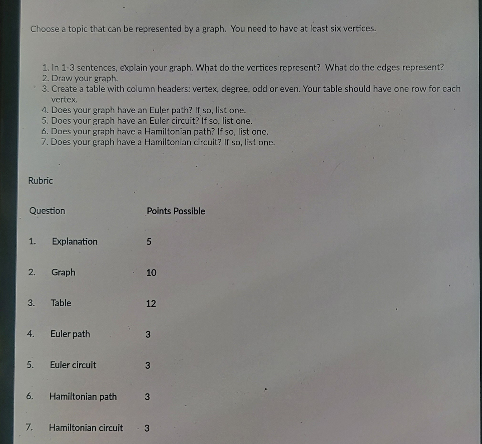 Solved Choose a topic that can be represented by a graph. | Chegg.com