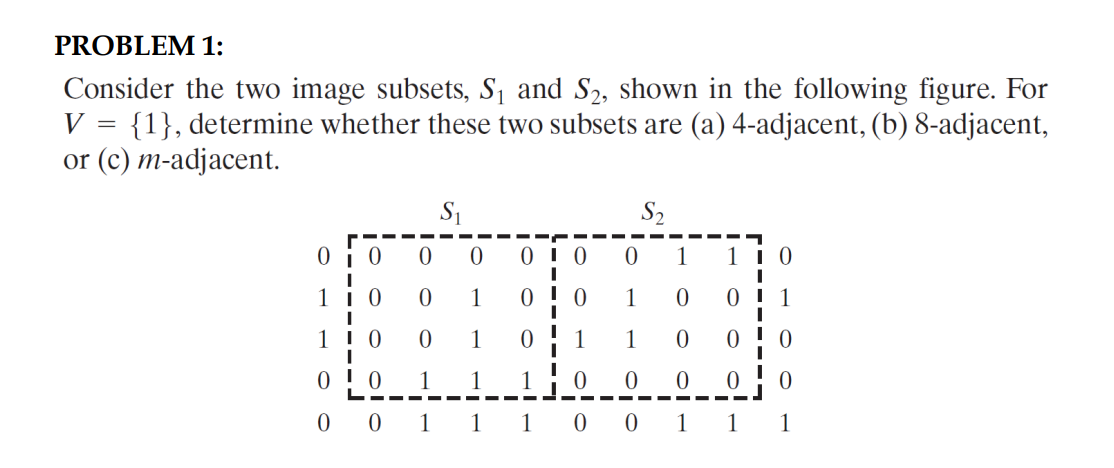 Solved PROBLEM 1: Consider the two image subsets, S1 and S2, | Chegg.com