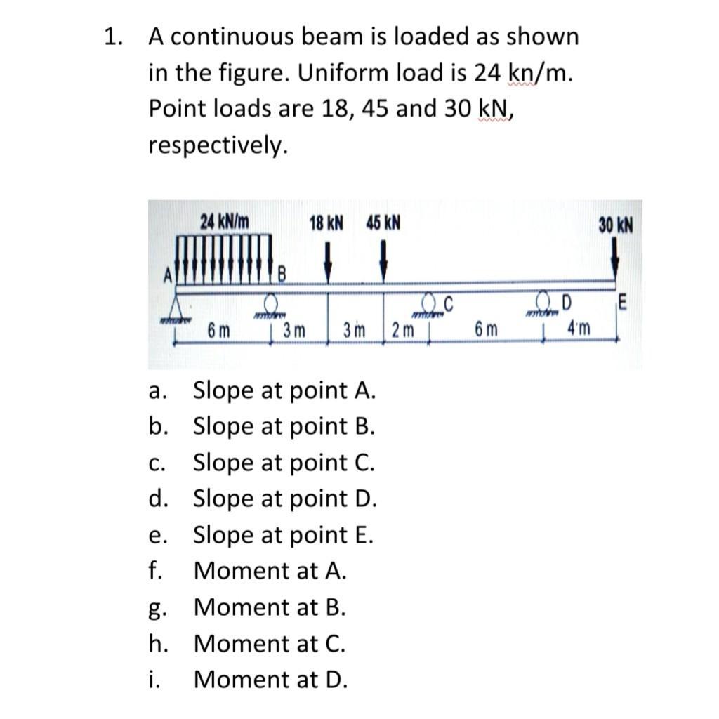 Solved 1. A continuous beam is loaded as shown in the | Chegg.com