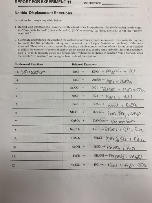 Double Displacement Reaction Experiment