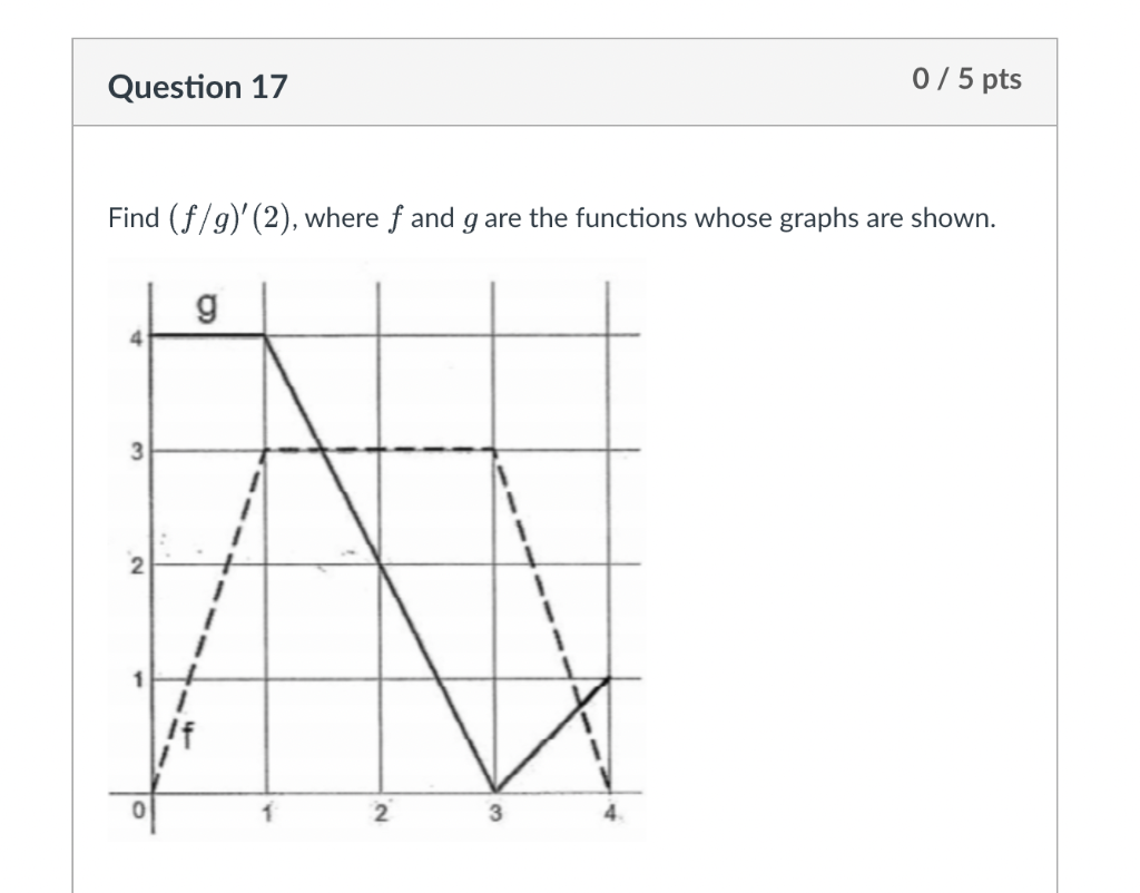 Solved Find (f/g)′(2), where f and g are the functions whose | Chegg.com