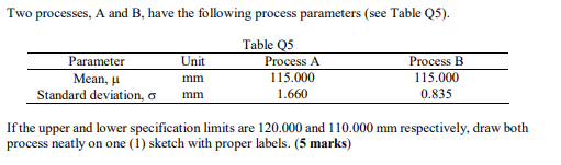 Solved Two processes, A and B, have the following process | Chegg.com