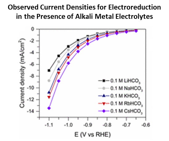 Solved ) Consider an electrochemical reaction that involves | Chegg.com
