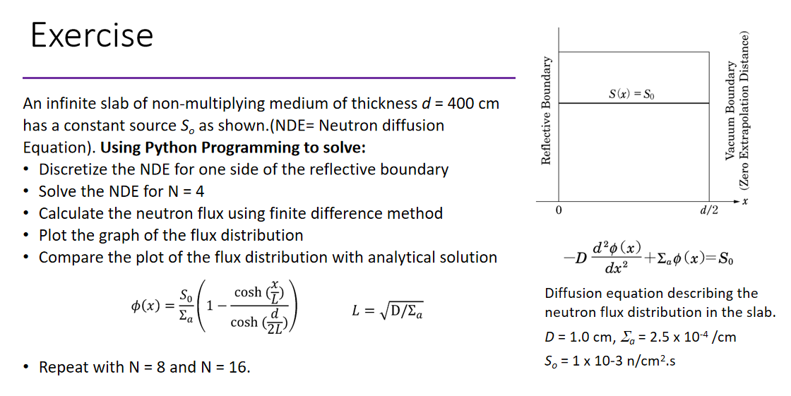 Solved Exercise S(x) = So Reflective Boundary An infinite | Chegg.com