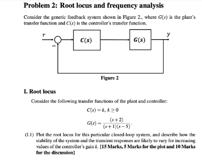 Solved Problem 2: Root locus and frequency analysis Consider | Chegg.com