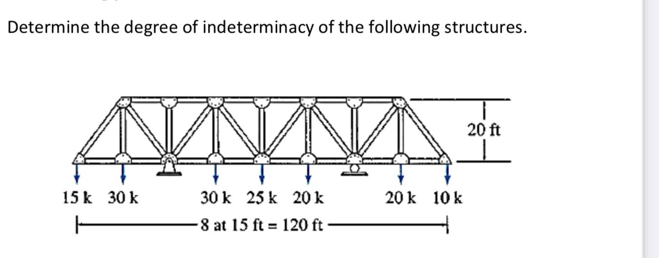 Solved Determine the degree of indeterminacy of the | Chegg.com