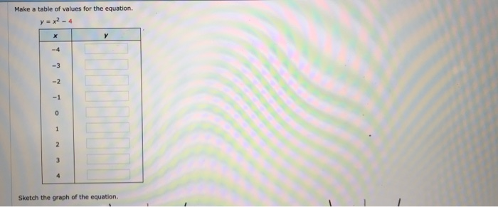 Solved Make a table of values for the equation. y x2-4 -4 | Chegg.com