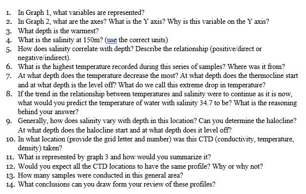Solved Worksheet: Analyzing Real World CTD Data Grapt 1 | Chegg.com