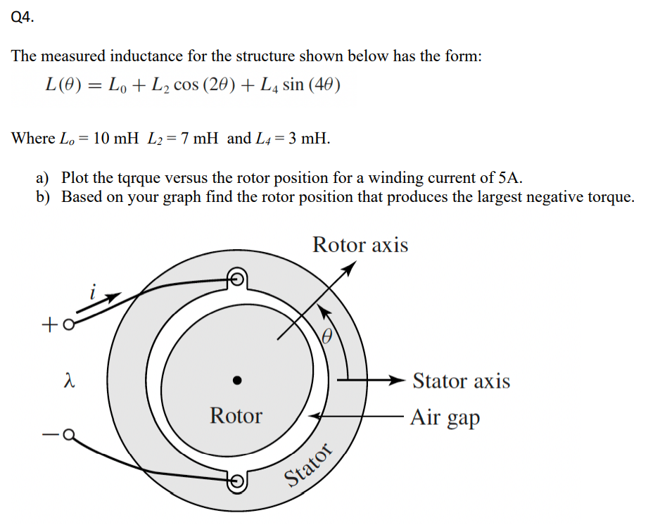 Solved The measured inductance for the structure shown below | Chegg.com