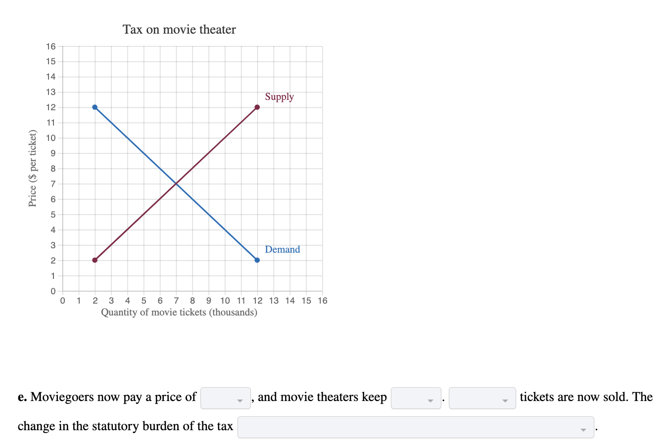 Solved Consider the market for movie theater tickets shown | Chegg.com