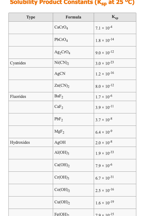Solved There isnt the specific KSP which one is needed? A | Chegg.com