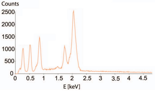 Solved Below an energy dispersive spectroscopy (EDS) graph | Chegg.com