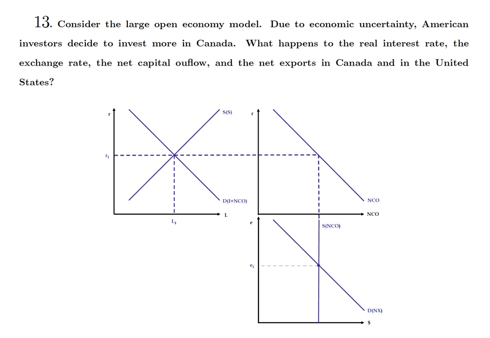 13. Consider the large open economy model. Due to | Chegg.com