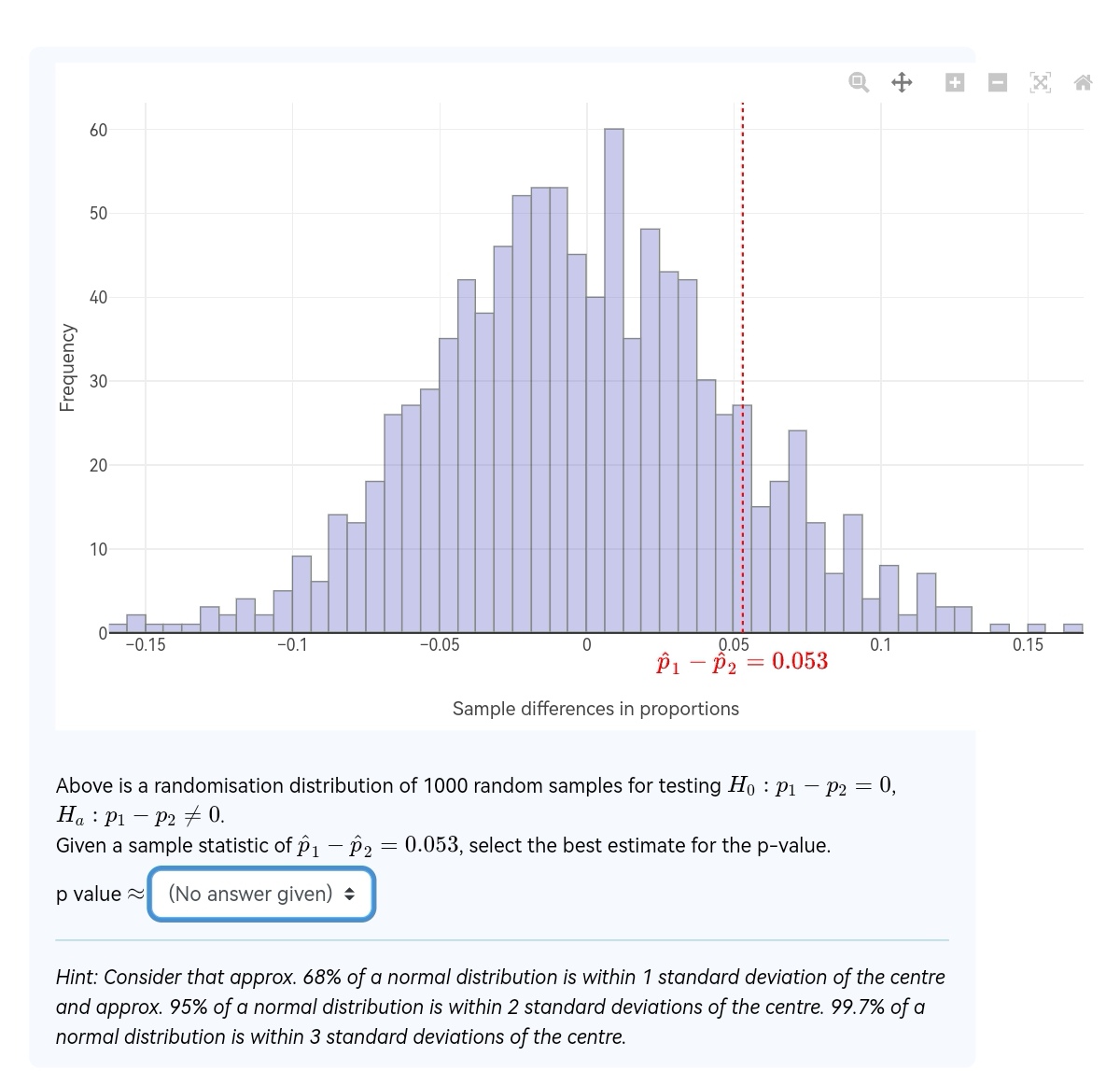 Sample differences in proportions Above is a | Chegg.com