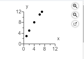 Solved Use a scatterplot and the linear correlation | Chegg.com