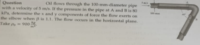Solved Question Oil flows through the 100-mm-diameter pipe | Chegg.com