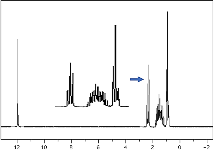 Solved Given the H NMR spectrum of the compound C5H10O at | Chegg.com