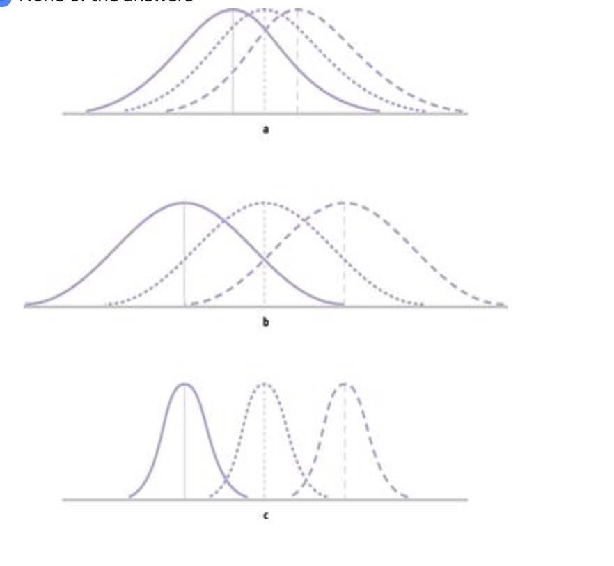 Solved The figure below provides three different | Chegg.com