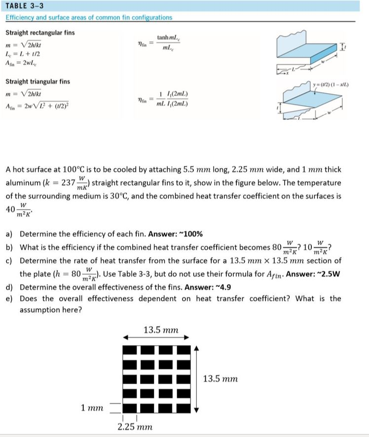 Solved TABLE 3-3 Efficiency and surface areas of common fin | Chegg.com