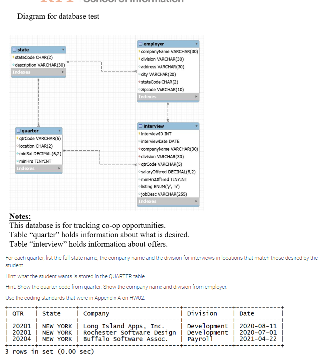 Solved Diagram For Database Test Voles This Database Is For