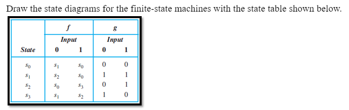 Solved Draw the state diagrams for the finite-state machines | Chegg.com