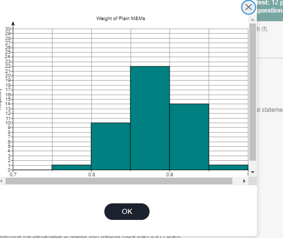 Solved The accompanying data represent the weights (in | Chegg.com