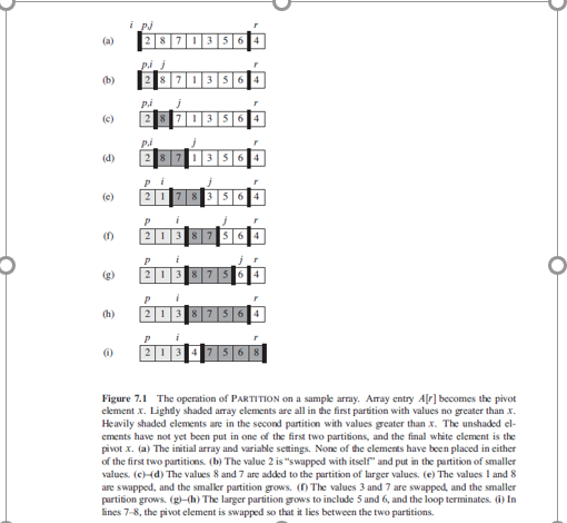 Solved Use Figure 7.1 as a model, illustrate the operation | Chegg.com
