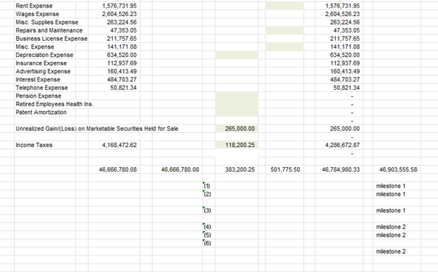 Solved Peyton Approved Financial Information Comprehensive | Chegg.com