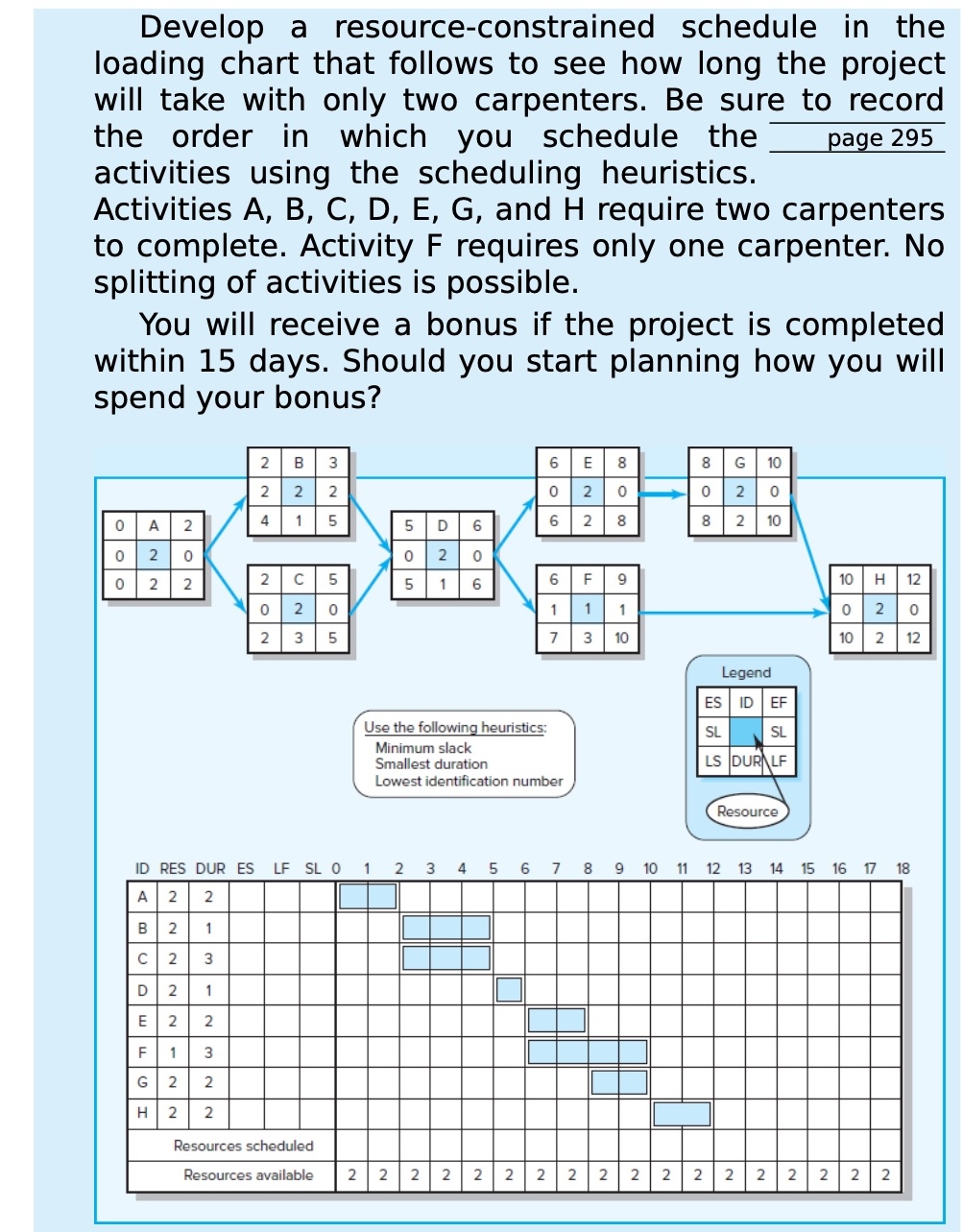 You are one of three carpenters assigned to complete | Chegg.com