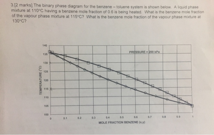 Solved 312 marks] The binary phase diagram for the benzene- | Chegg.com