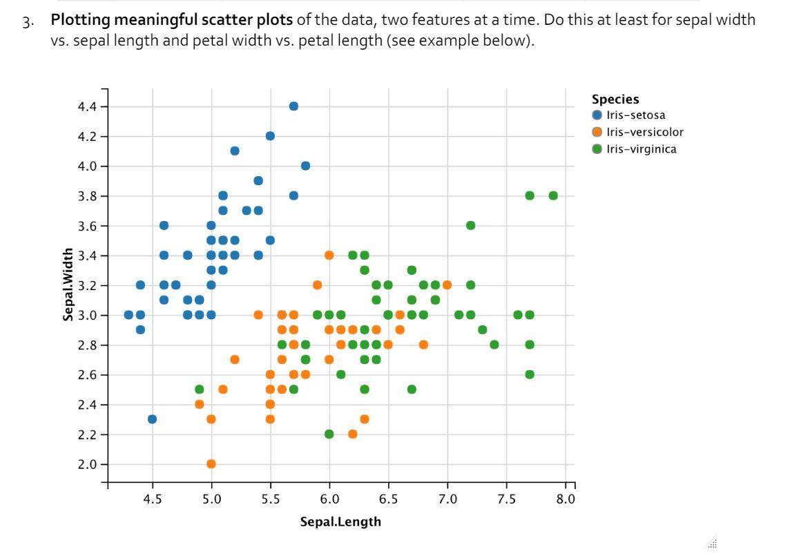 Solved Need help with python assignment. 1) Reading the data | Chegg.com