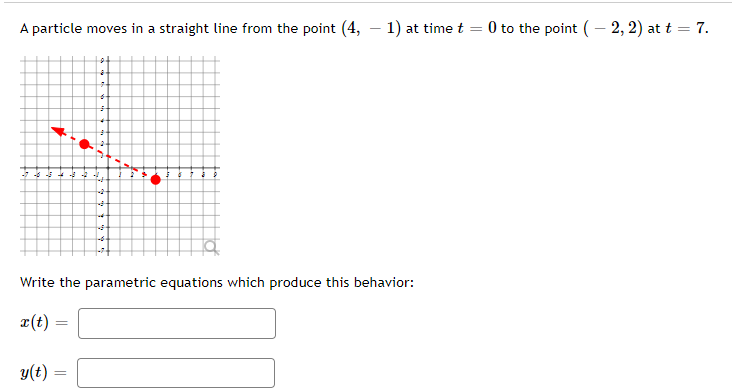 Solved A particle moves in a straight line from the point | Chegg.com