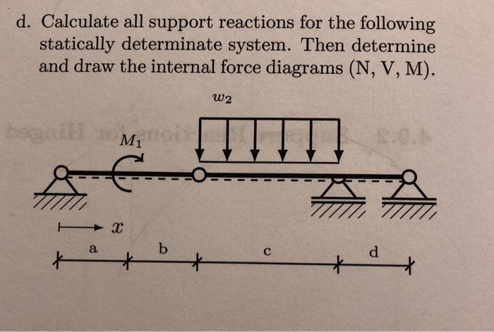 Solved d. Calculate all support reactions for the following | Chegg.com