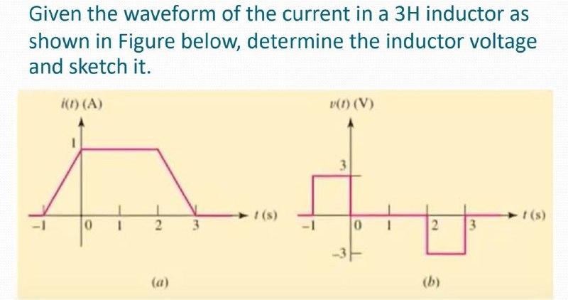 Solved Given the waveform of the current in a 3H inductor as | Chegg.com