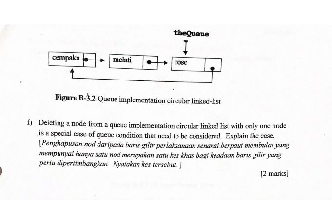 Solved d) Figure B-3.1 shows a queue implementation lincar | Chegg.com
