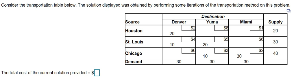 Solved Consider the transportation table below. The solution | Chegg.com