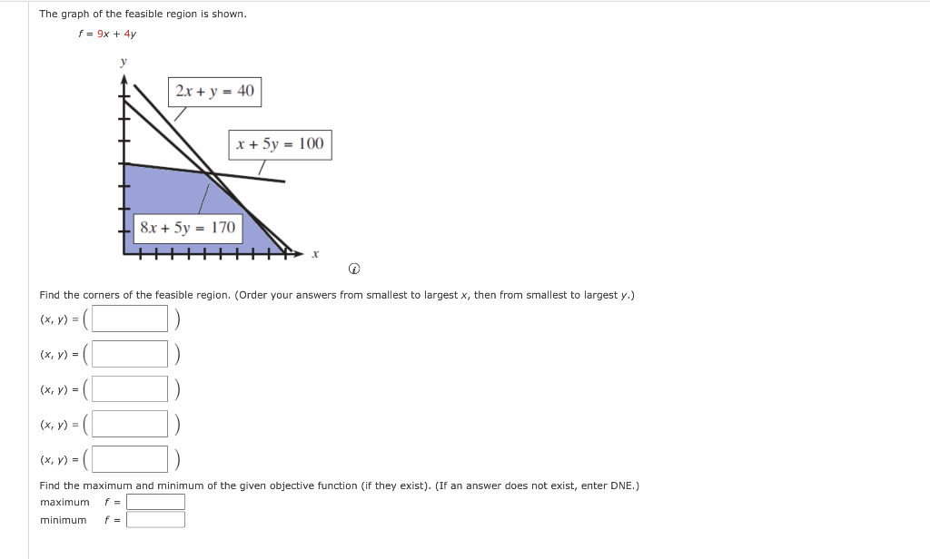 Solved The graph of the feasible region is shown. f=9x+4y | Chegg.com