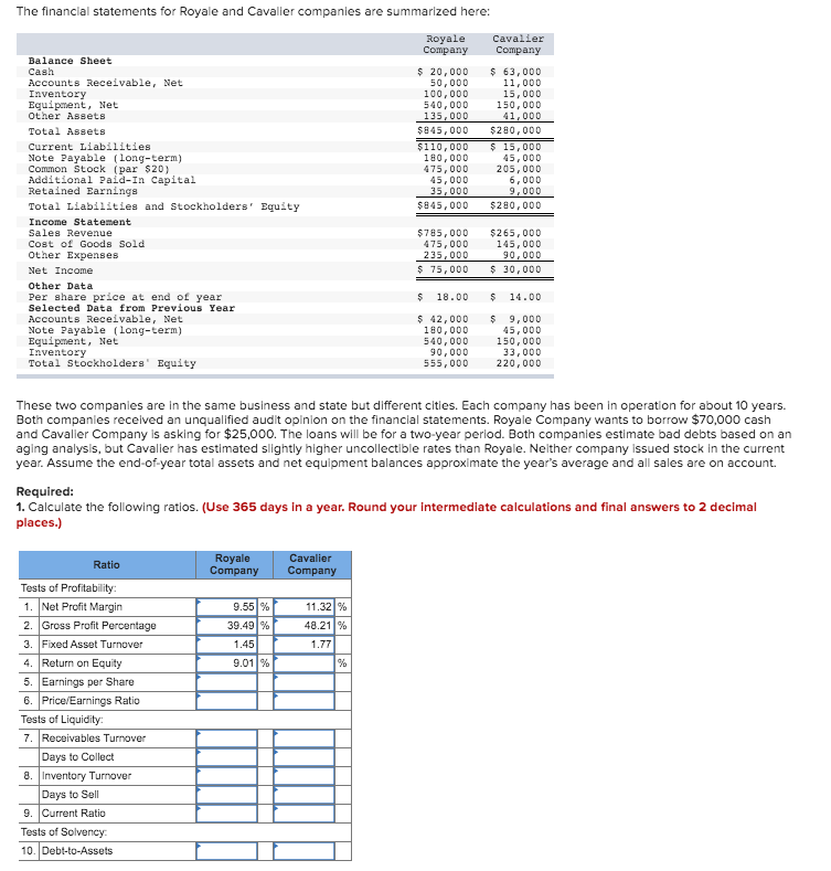 Solved The financial statements for Royale and Cavalier | Chegg.com