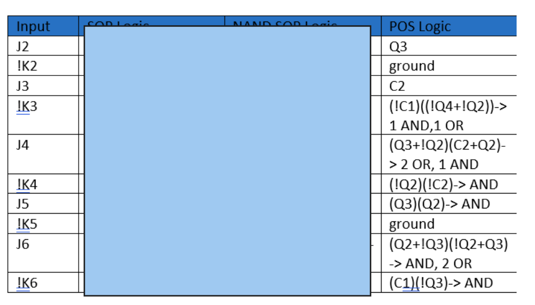 Solved What Is The Nand Implementation For Each Of These Pos 