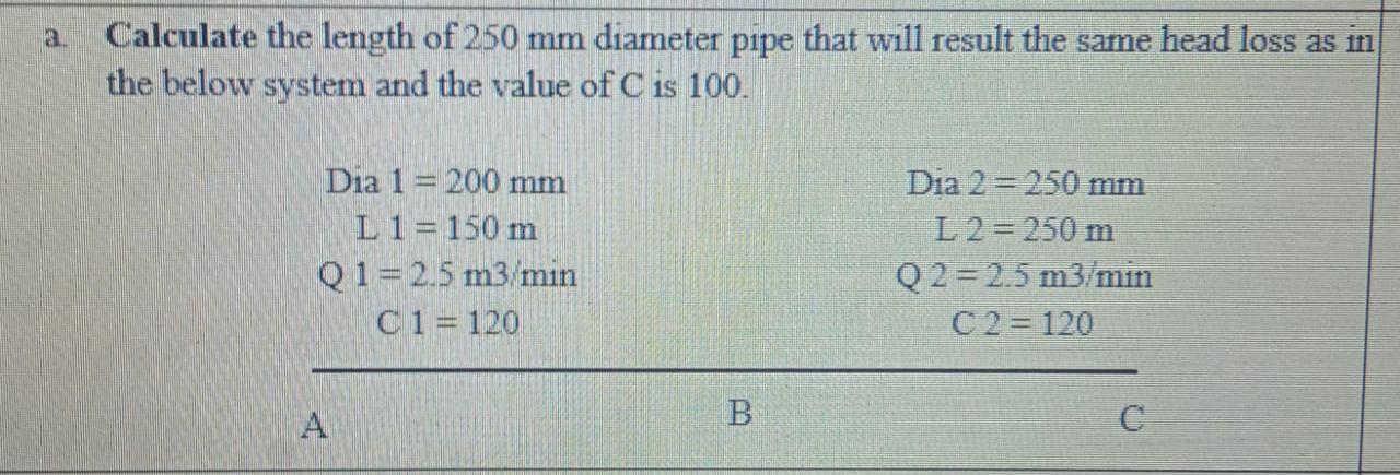 Solved a. Calculate the length of 250 mm diameter pipe that | Chegg.com